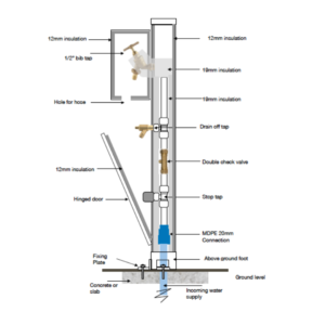 Standpipe - Tap Boxes